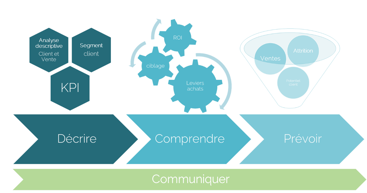 Polydata - Data Science, Data marketing